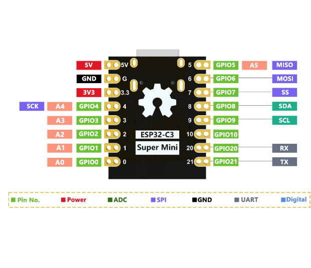 Kit phát triển Wifi Bluetooth ESP32-C3 Super Mini Kit phát triển Wifi Bluetooth ESP32-C3 Super Mini